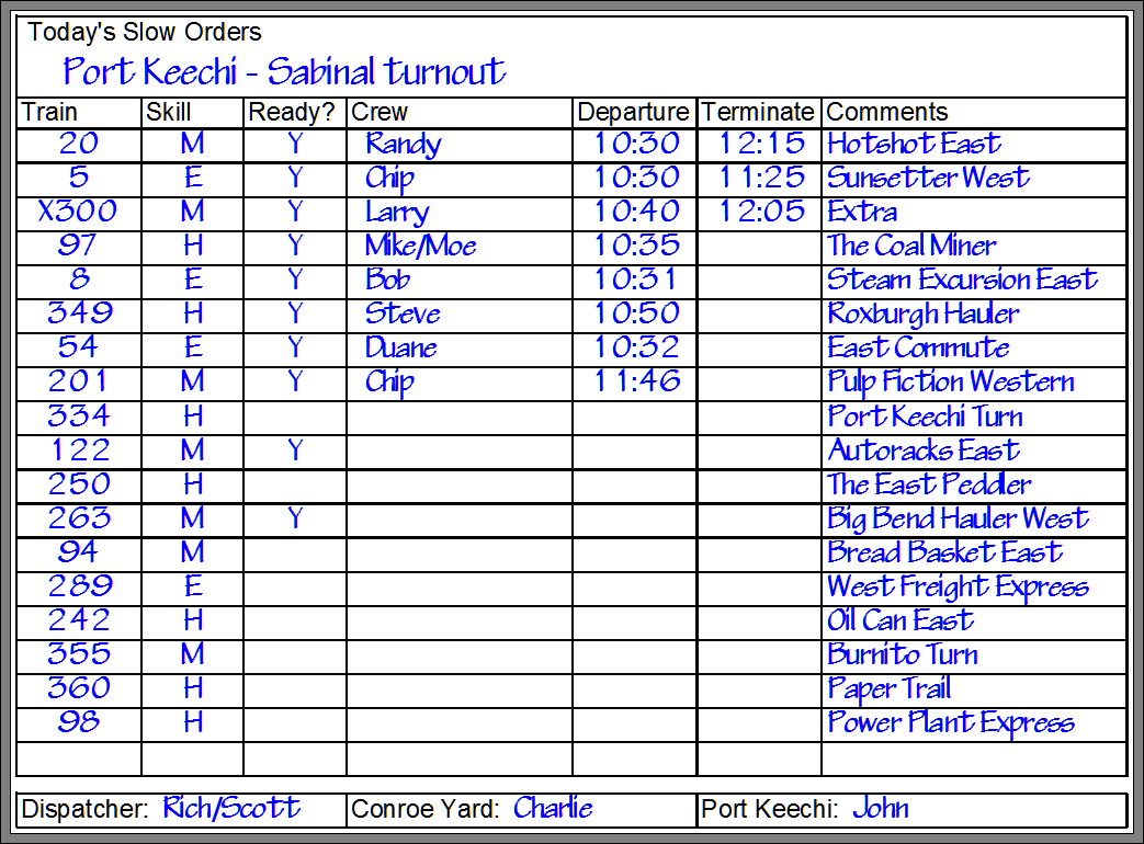 APN: Operations Orientation